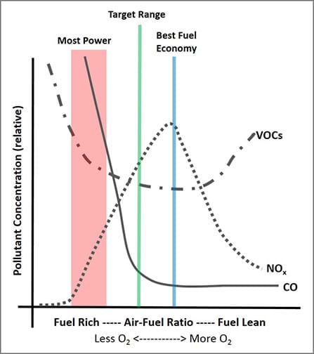 Combustion and Air Quality: Emissions Monitoring - Activity - www ...