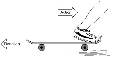 Skateboard Disaster - Activity - www.teachengineering.org