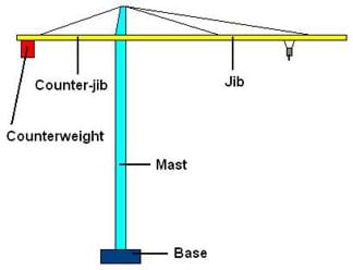 Sum It Up: An Introduction to Static Equilibrium - Activity - www ...