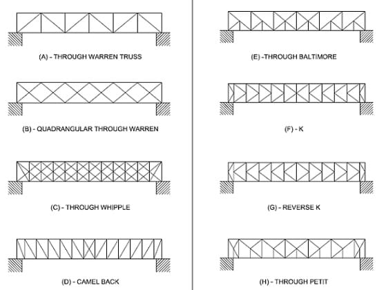 Truss Destruction - Activity - www.teachengineering.org