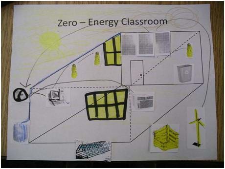 Design a Net-Zero Energy Classroom - Activity - www.teachengineering.org