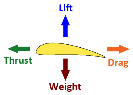 May the Force Be with You: Weight - Lesson - www.teachengineering.org