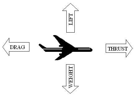 May the Force Be with You: Thrust - Lesson - www.teachengineering.org