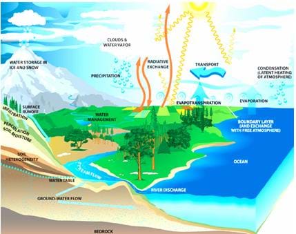 An Underground River - Lesson - www.teachengineering.org
