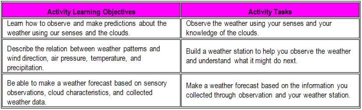 Backyard Weather Station - Activity - www.teachengineering.org