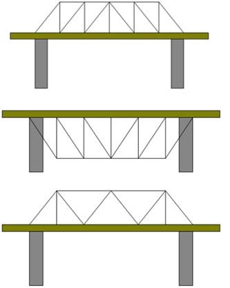 Straw Bridges (for Informal Learning) - Sprinkle - www.teachengineering.org