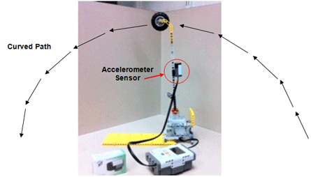 Accelerometer: Centripetal Acceleration - Activity - www ...