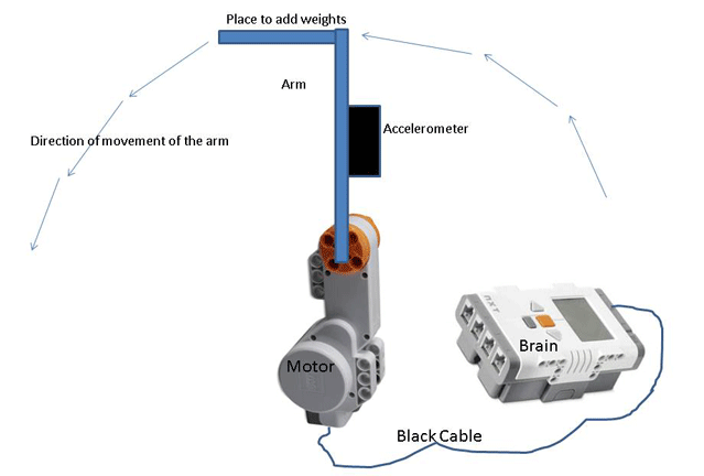 Accelerometer: Centripetal Acceleration - Activity - www ...