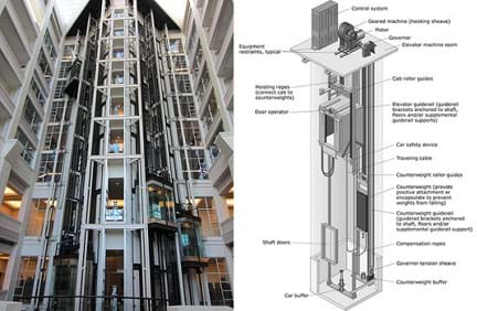 Ding! Going Up? Elevators and Engineering - Activity - www ...