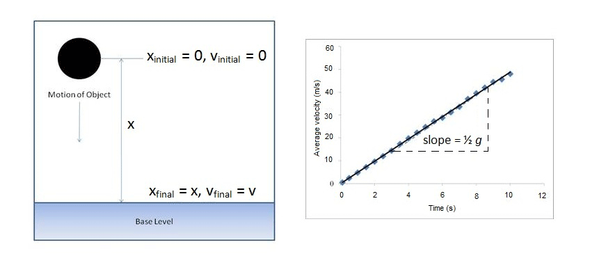 Measuring g - Activity - www.teachengineering.org