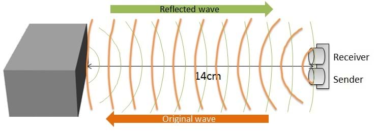Measuring Distance with Sound Waves - Activity - www.teachengineering.org