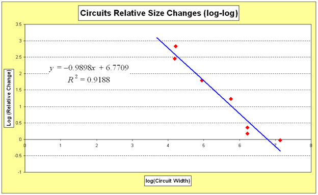 Statistical Analysis Of Flexible Circuits Lesson
