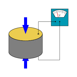 Piezoelectricity - Lesson - www.teachengineering.org