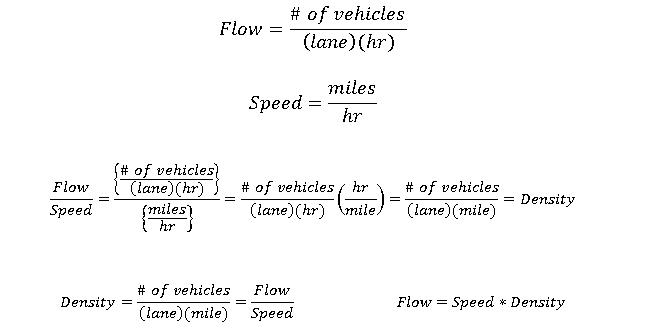 What's Up with All This Traffic? - Lesson - www.teachengineering.org