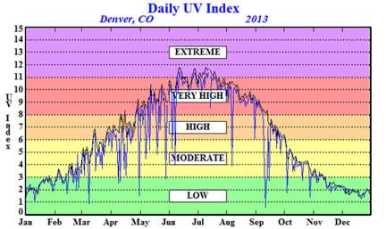 Electromagnetic Radiation - Lesson - www.teachengineering.org