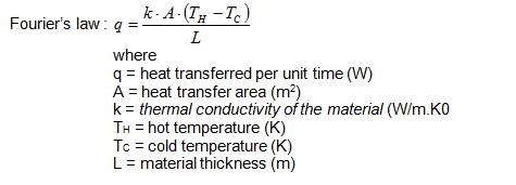 To Heat or Not to Heat? - Activity - www.teachengineering.org